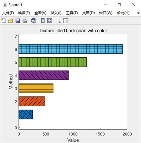 matlab进阶绘图第56期—带填充纹理的横向单组多色柱状图 matlab 绘图 the color csdn博客