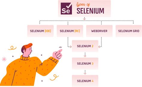 selenium remotewebdriver what is it how is it different from webdriver laptrinhx