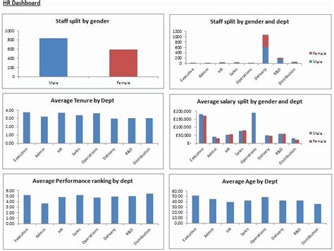 Workforce Planning Template Excel