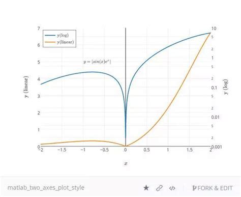 plotly自定义函数曲线拟合实例 matlab 仿真秀干货文章
