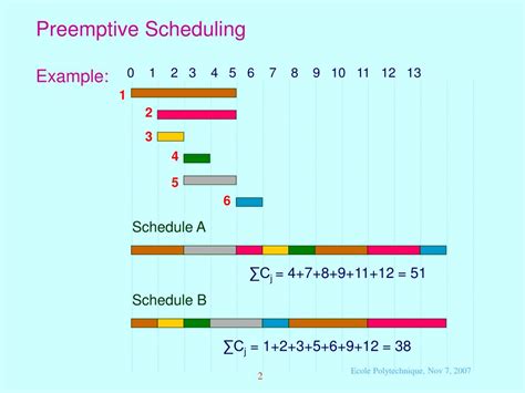 ppt minimizing total completion time powerpoint presentation free download id 6519718