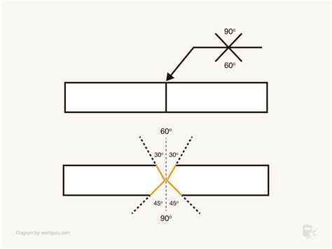 Understanding Groove Weld Symbols Weld Guru