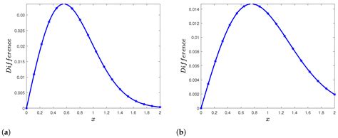 fractal fract free full text analytical solutions of a class of fluids models with the