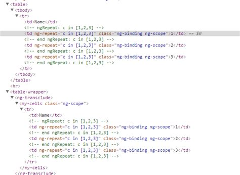 css why angularjs transclude causes cells separation double borders in a table stack