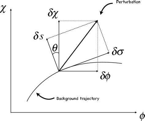 figure 2 from curvature perturbation in multi field inflation with non minimal coupling