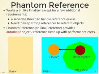 Bytebuf Vs DirectByteBuffer PPT