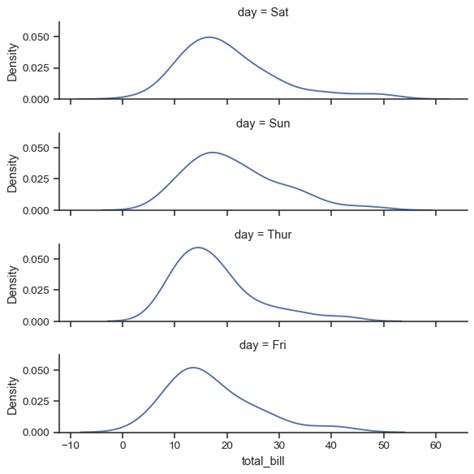 building structured multi plot grids — seaborn 0 12 0 documentation