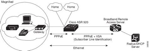 IP Routing Protocol Independent Configuration Guide Cisco IOS XE 17