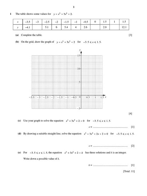graphs of functions pdf pdf tangent equations