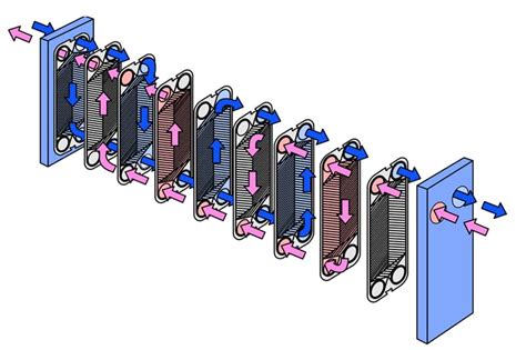 Plate Heat Exchangers Decoded The Expert S Handbook Micet Craft