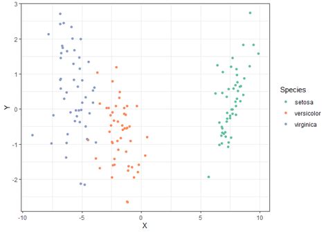 R Custom Colors For Groups Using Ggplot2 Stack Overflow
