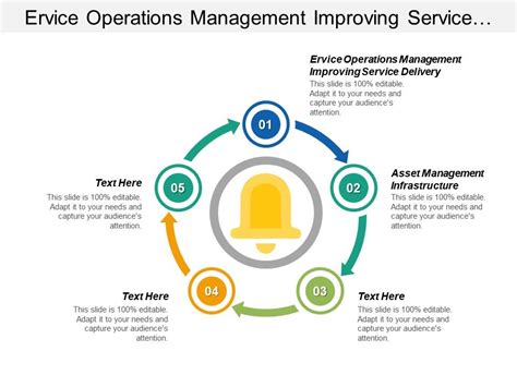 Service Operations Management Improving Service Delivery Asset