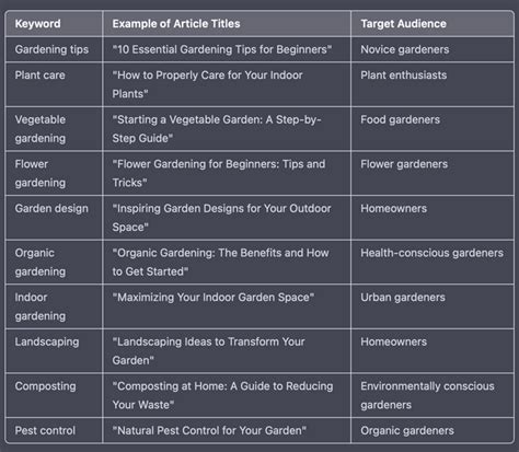ChatGPT Tips And Tricks WGMI Media