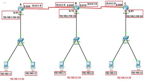 Which Command Is Used To Configure Ipv Static Routes