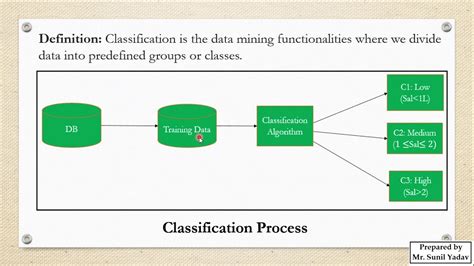 9 Classification Data Mining Technique YouTube