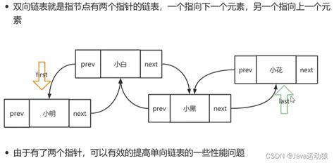 双链表的基本操作 java 链表最大值放在链头 csdn博客