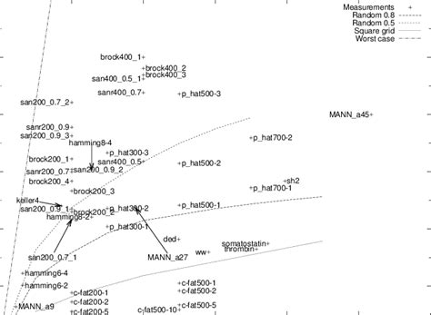 overview of all tested instance as a comparison the theoretical worst download scientific
