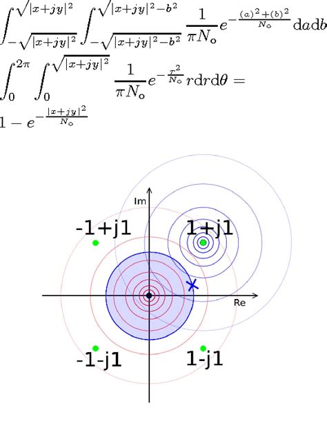 [pdf] enhanced subcarrier index modulation sim ofdm semantic scholar