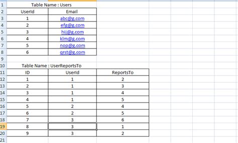 Sql Server How To Get Comma Separated Values In Sql From 2 Different Tables Using Isnull Stuff