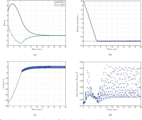 figure 1 from decentralized event triggered sliding mode control semantic scholar