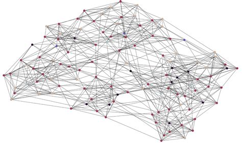 graph machine learning with python part 1 basics metrics and algorithms by ani madurkar