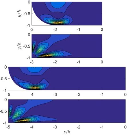 pdf turbulent rectangular ducts with minimum secondary flow