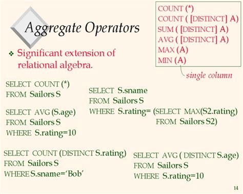 aggregate operators
