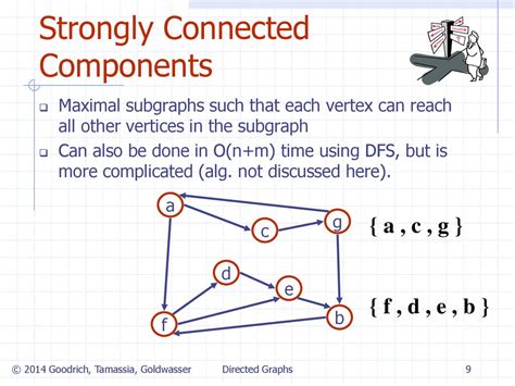 directed graphs directed graphs directed graphs 2 23 12 am bos ppt download
