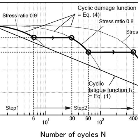 calculation example of dynamic shear strength using the mathematical model download