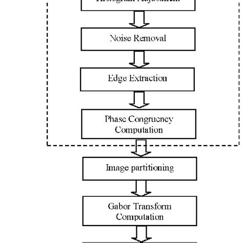 feature extraction algorithm diagram download scientific diagram