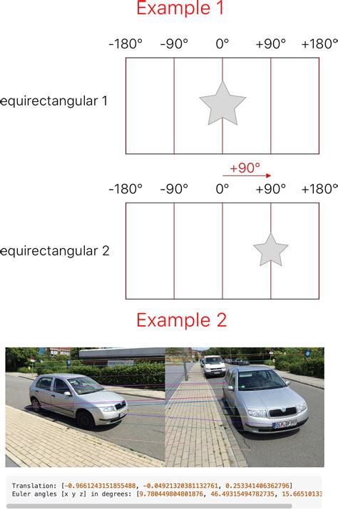 Estimate The Angle In Degrees Between Two Photos Python OpenCV