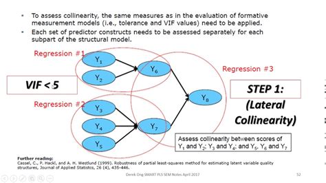 partial least squares structural equation modeling pls sem using smartpls 30 vários modelos