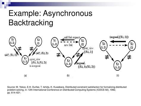 ppt distributed constraint satisfaction problems powerpoint presentation id 5444218