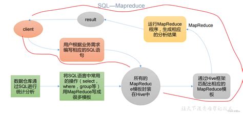 大数据03 hive 01hive简介以及相关配置 hive metastore event db notification api auth csdn博客