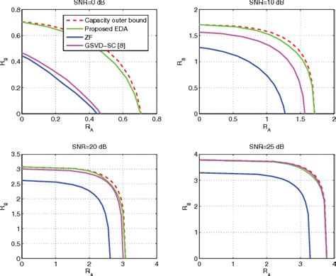 figure 5 from a new physical layer network coding scheme with eigen direction alignment