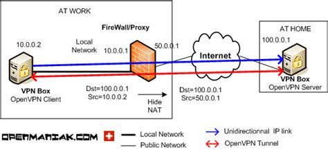 Openvpn