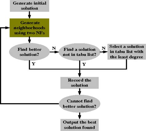 figure 1 from integrated task clustering mapping and scheduling for heterogeneous computing