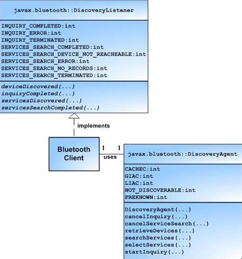 Using The Java APIs For Bluetooth Wireless Technology