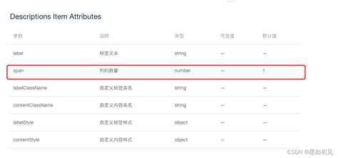 [element ui] el descriptions站位，换行用法 el descriptions item 换行 csdn博客