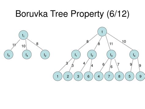 ppt a simpler minimum spanning tree verification algorithm powerpoint presentation id 9585545