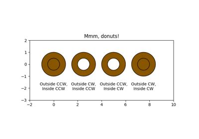 Matplotlib Axes Axes Annotate Matplotlib Documentation