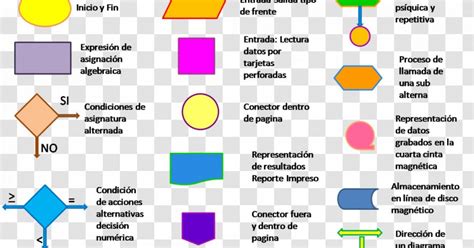 Flowchart Data Flow Diagram Symbol Process Chart Transparent PNG