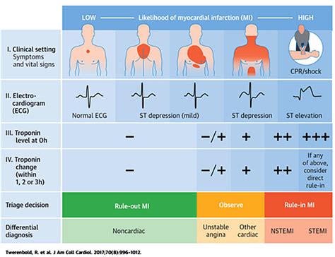 Biomarkers In Cardiovascular Medicine Towards Precision Medicine