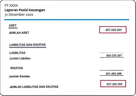 Laporan Posisi Keuangan Definisi Komponen Fungsi Dan Contohnya
