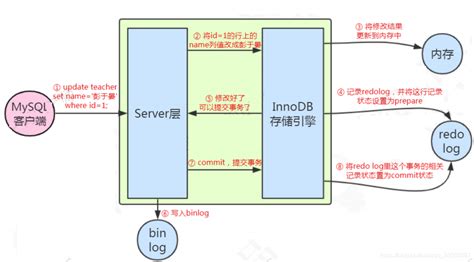 mysql发展历史及基本架构 mysql 发布时间 csdn博客