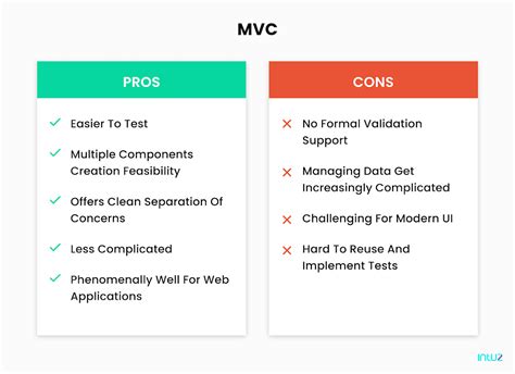 mvc vs mvvm a complete guide with comparison
