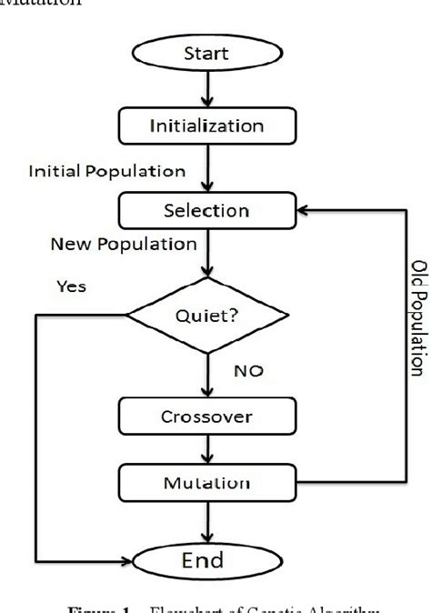 figure 1 from genetic algorithm based pid parameter optimization semantic scholar
