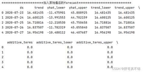 python实现prophet时间序列数据建模与异常值检测 prophet算法 项目实战 易微帮