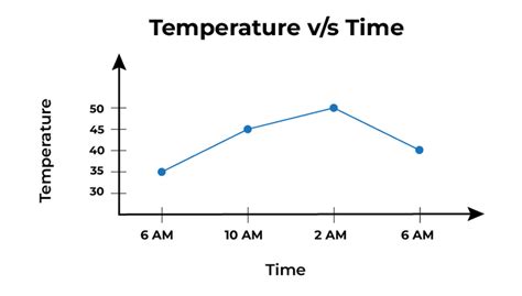 Line Graph Definition Types Graphs Uses And Examples