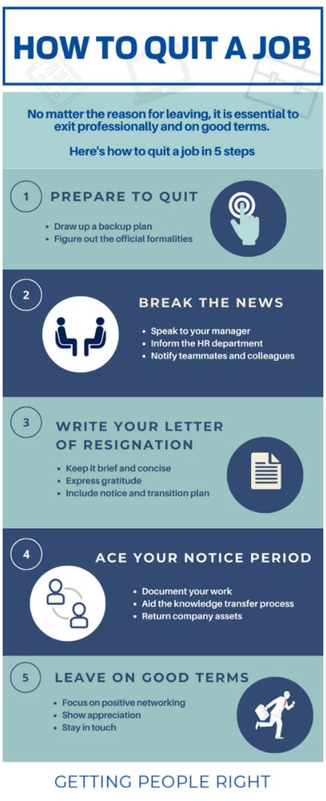 How To Properly Quit A Job Enhancv S Guide To Leaving Your Job On Your